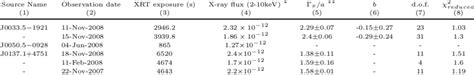 results of swift xrt data analysis download table