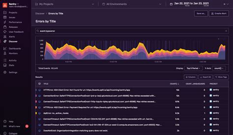 Building Dark Mode Product Blog Sentry