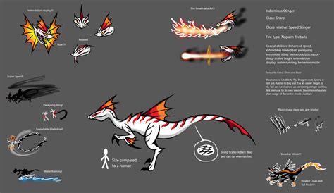 Indominus Stinger Speed Stinger Dragon Subspecies [oc] R Httyd