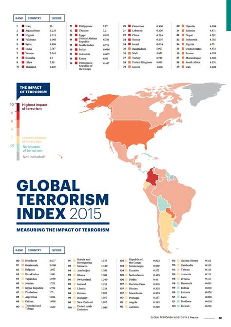 Global Terrorism Index Vivid Maps