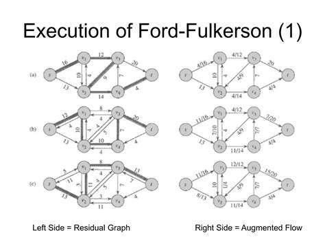 Maxflow Ppt Computer Networking Computing