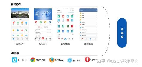 o2oa开源免费办公平台，核心特点、特色应用详解 知乎