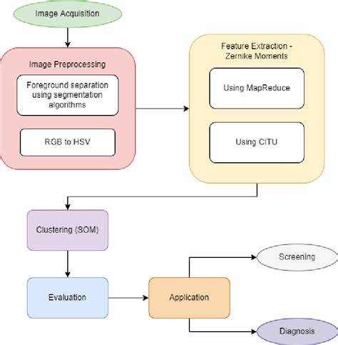 Figure 311 From Prostate Cancer Analysis Using Mapreduce And