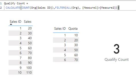 Solved Counting With Filter Based On Two Tables Microsoft Fabric