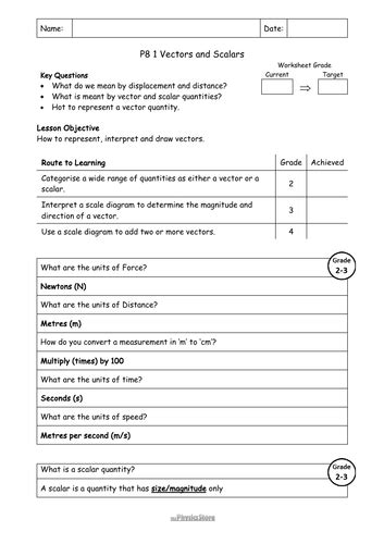 Ks4 Gcse Physics Aqa P8 1 Vectors And Scalars Send Lesson Bundle