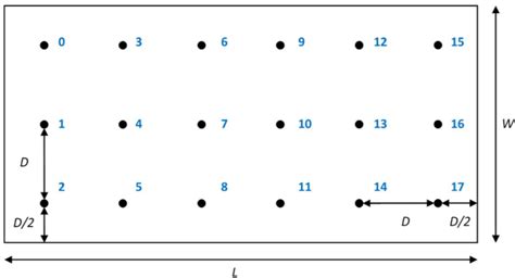 [논문 리뷰] Transforming Indoor Localization Advanced Transformer Architecture For Nlos Dominated