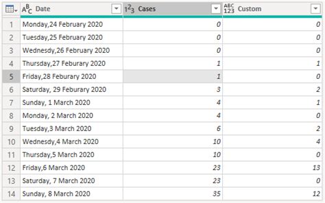 Solved How To Calculate Numerical Difference Between Rows Microsoft Fabric Community