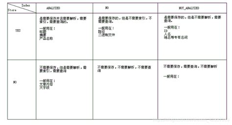 lucene 详解— 从入门到大神） lucence csdn博客