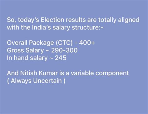 Prawin Mishra On Linkedin Adding Humour To Outcome Of Recent Parliamentary Election 😀