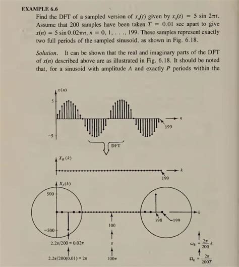 Solved XAMPLE Find The DFT Of A Sampled Version Of Xa T Chegg