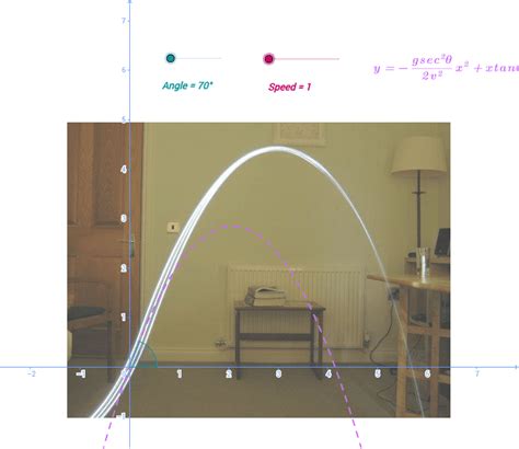 Projectile Motion Geogebra