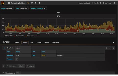 Zabbix Amazon Managed Grafana