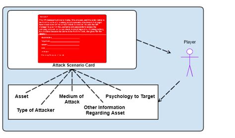 Proposed And Initial Assessment Of Game Based Activity Download