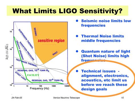 Ppt Ligo Xxx Powerpoint Presentation Free Download Id 6307521