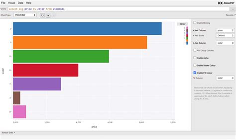 Basic Charts Kx Developer