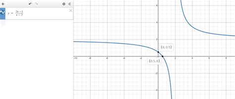 Rational Functions