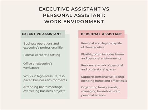 Executive Assistant Vs Personal Assistant 13 Differences