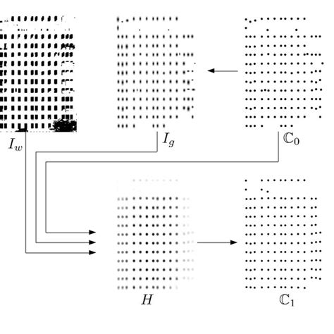 The Variables Of The Lattice Histogram Generation And Their Relations