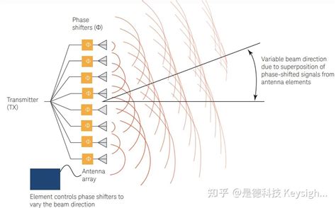 相控阵雷达是什么意思 相控阵雷达的工作原理和应用 知乎