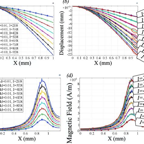 The Flow Chart Of Deviation Decreasing Methodology Illustrating The Download Scientific