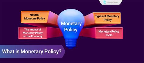 Monetary Policy Controlling Liquidity Via Interest Rates
