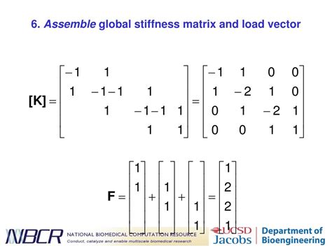 Ppt The Finite Element Method Powerpoint Presentation Free Download