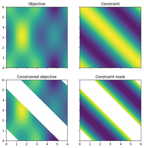 Inequality Constraints — Trieste 421 Documentation
