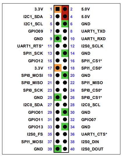 My Spi Gpio Of Jetson Nano Is Different With Others Jetson Nano