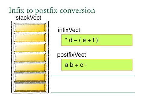 Ppt Infix To Postfix Conversion Powerpoint Presentation Free