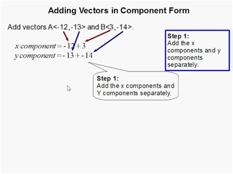 Outstanding Vector Component Form Pics Vector Basics Component Form