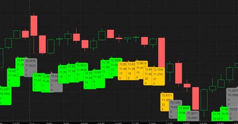 Engulfing Bars Usethinkscript Community