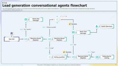 Top 10 Conversational Agents Powerpoint Presentation Templates In 2025