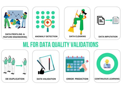 Revolutionizing Data Quality Validation With Machine Learning Techniques Max Lukichev Medium
