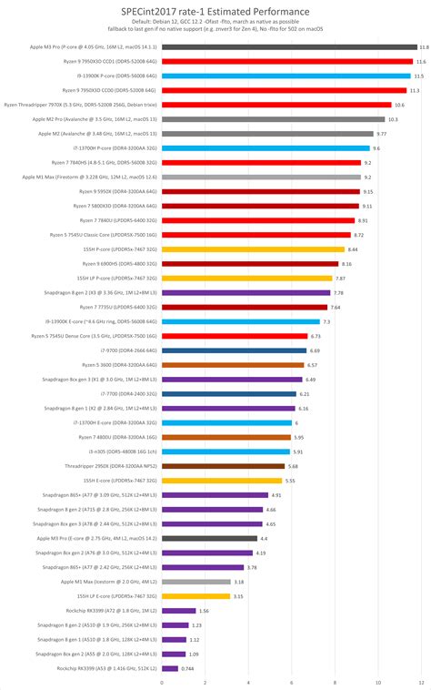 spec cpu 2017 david huang s blog