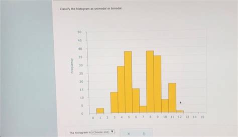 Solved Classify The Histogram As Unimodal Or Bimodal Chegg Com