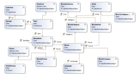 Xpo Automate Database Schema Migrations Using The Orm