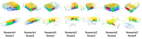 Indoor Outdoor Point Cloud Alignment Using Semantic Geometric Descriptor