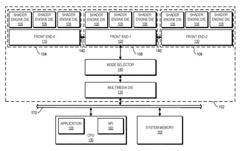 Amds Next Gen Rdna 5 Could Feature Unique Multi Chiplet Gpu With Three Dedicated Dies