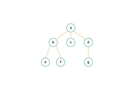 数据结构 树、二叉树、森林的转换 Marisamagic 博客园