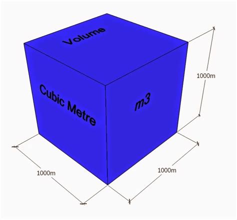 Buildsum Metre Square Metre And Cubic Metre