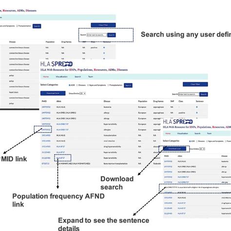 Hla Spread Search A Screenshot Of Hla Spread To Assist User In Download Scientific Diagram