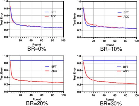 Figure 1 From Anonymity On Byzantine Resilient Decentralized Computing Semantic Scholar