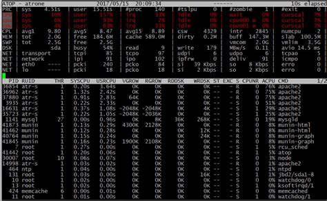 Linux Тормозит сервер как определить и устранить причину Stack Overflow на русском