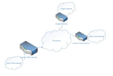 11 Explain The Role And Function Of Network Components Hsm Press