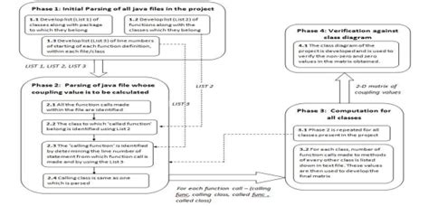 A New Design Based Software Coupling Metric