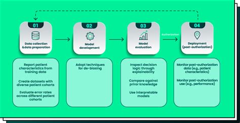 healthcare datasets and their role in ai powered medical app