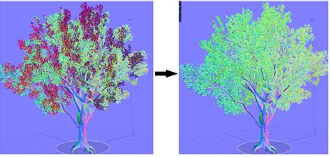 How To Align Normal Directions On Billboard Speedtree Unity Discussions