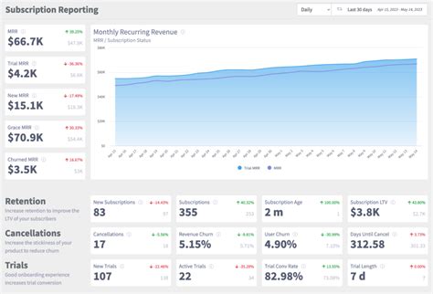 Segmetrics Essentials