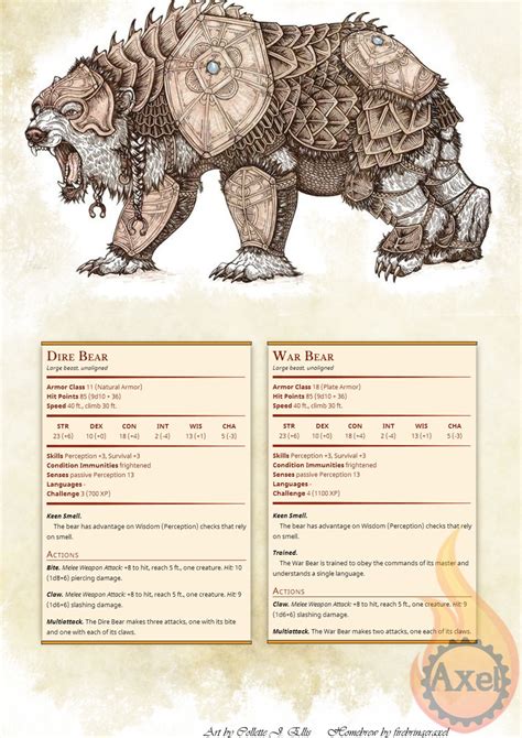 Dungeons And Dragons 5e Dnd Dragons Dungeons And Dragons Characters