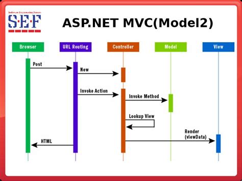 Aspnet Mvc